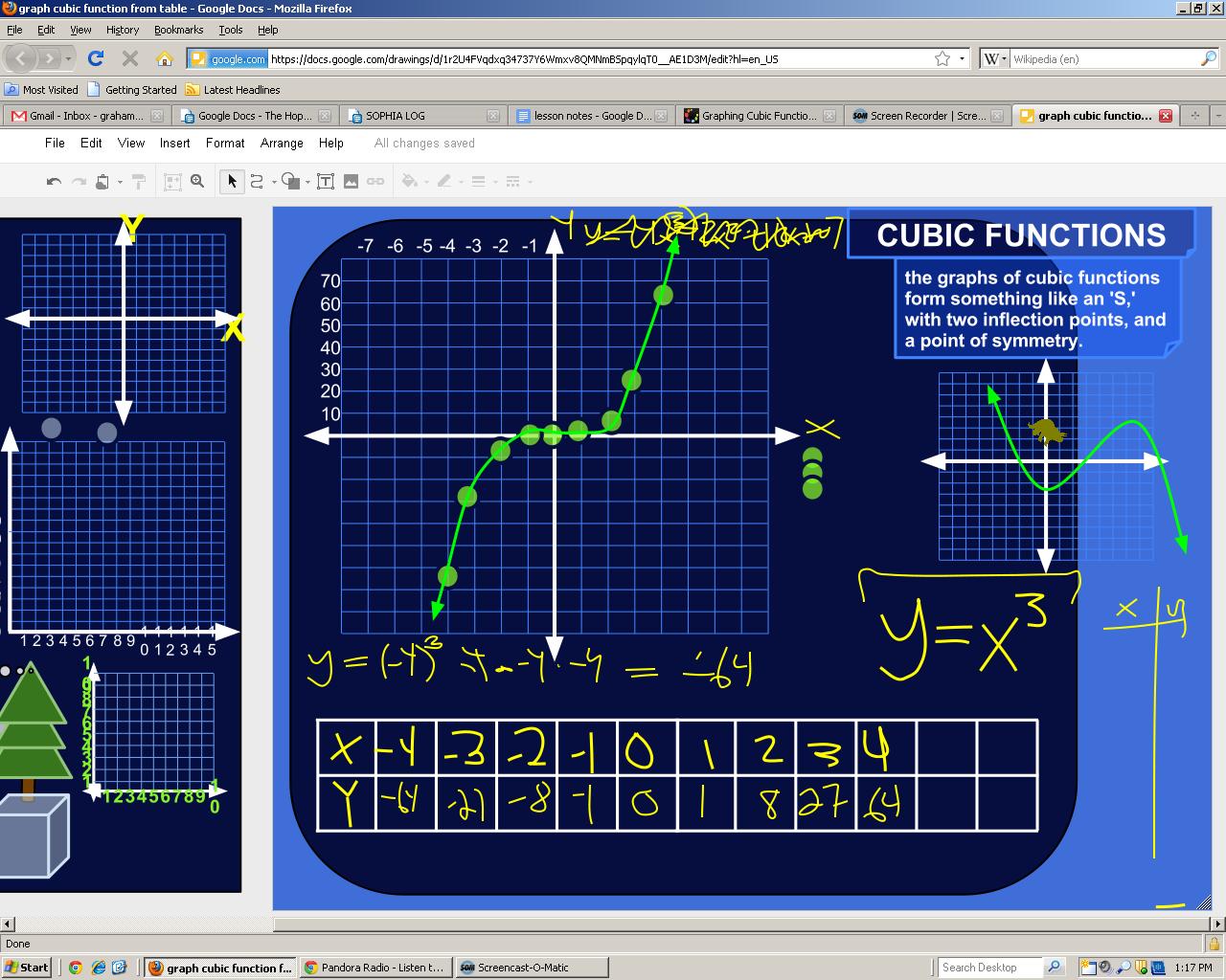 Graphing Cubic Functions Using A Table Tutorial Sophia Learning